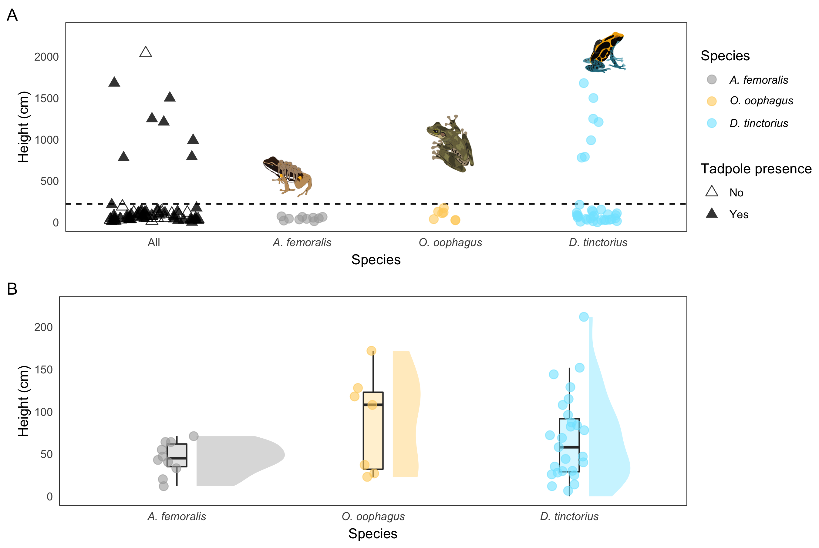 Data Viz and Sci Comm. – Chloe Fouilloux
