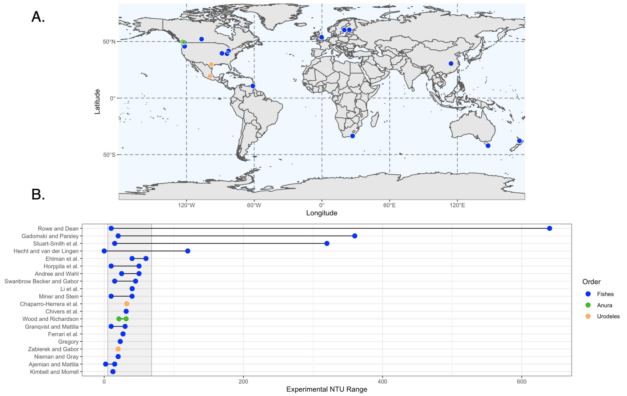 Data Viz and Sci Comm. – Chloe Fouilloux