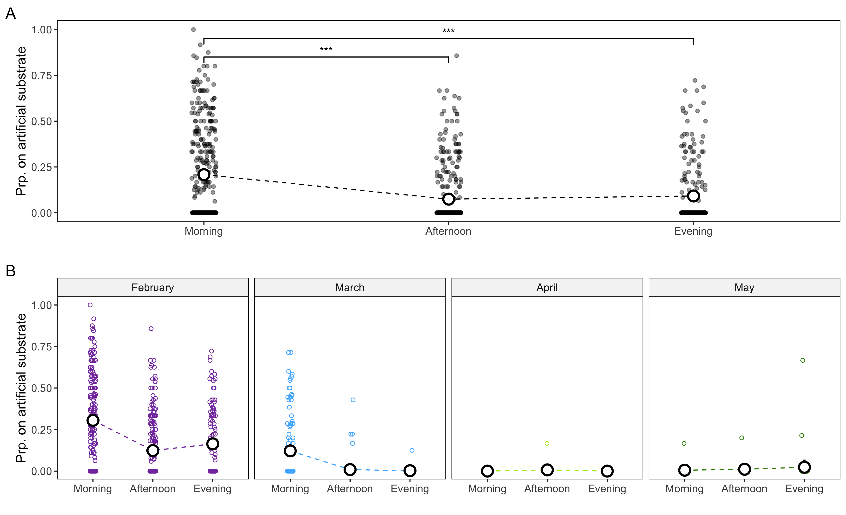 Data Viz and Sci Comm. – Chloe Fouilloux