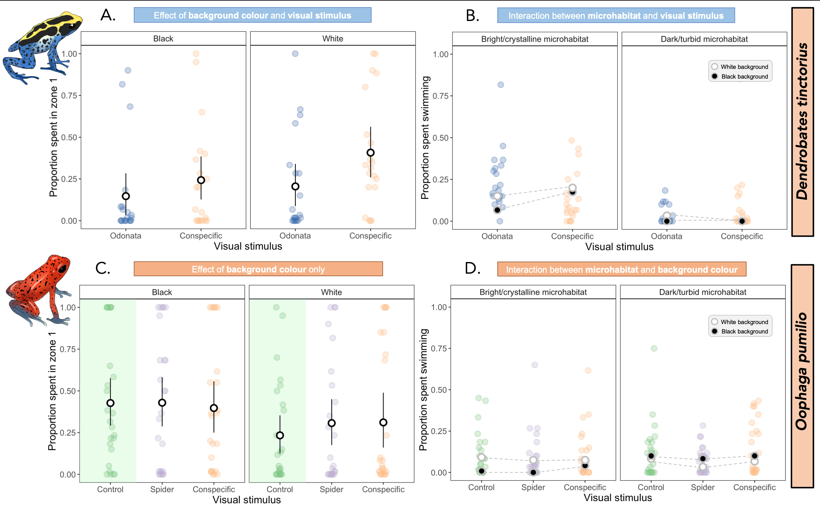 Data Viz and Sci Comm. – Chloe Fouilloux